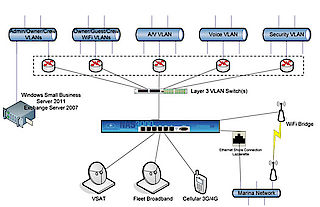 Bandwidth Management