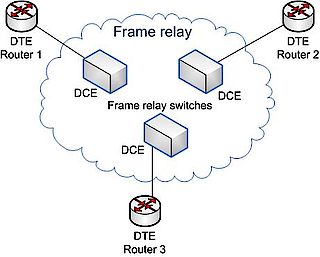 Frame Relay