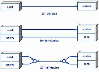 Full Duplex