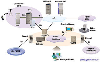 GPRS
