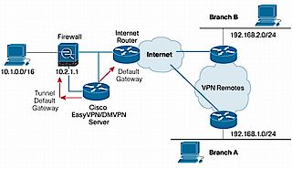 Gateway Communications