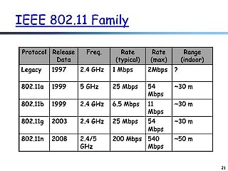 IEEE 802.11