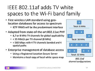 IEEE 802.11af