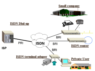ISDN