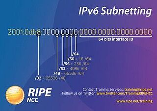 Number Of Subnets Ipv6 Subnet Chart Variable Length Subnet Mask (VLSM)