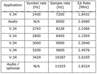 Symbol Rate
