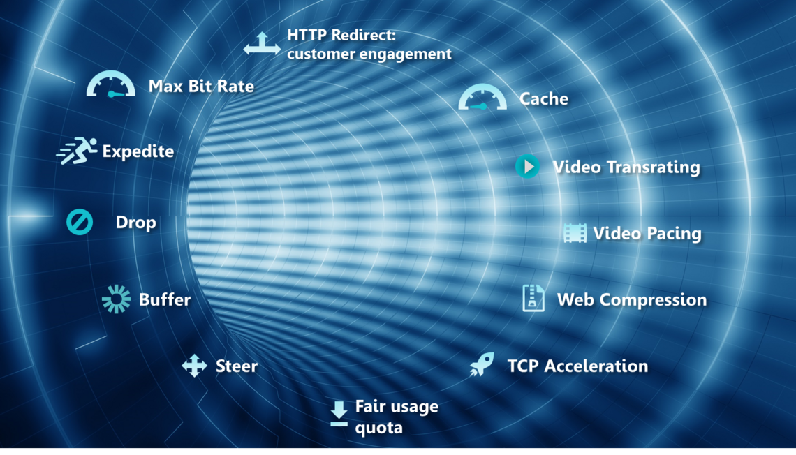 Network Traffic Network Traffic