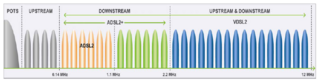 VDSL2